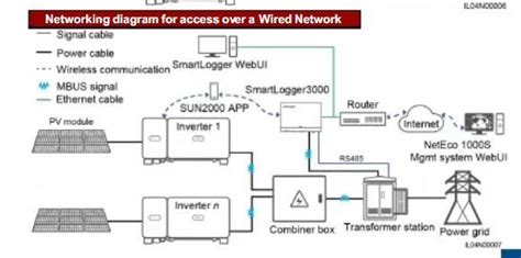 Cisco Ws C3750g 48ps Provide Internet Access To External Device Cisco Community