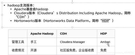 Hadoop 一 （hadoop简介四大模块五大节点hdfs的读写原理故障检测机制hadoop 四大 Csdn博客