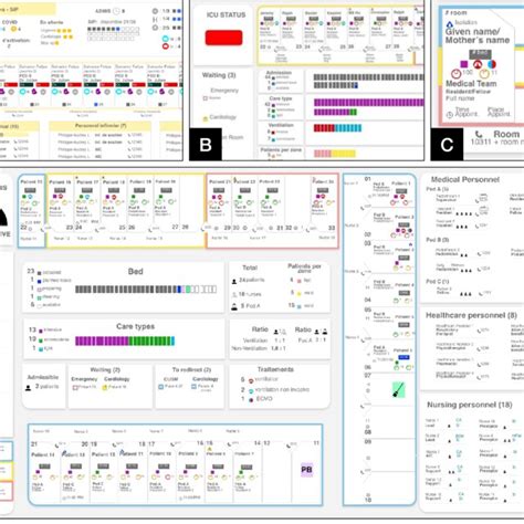 A Extract Of The First Iteration Of The Dashboard Showing The Initial