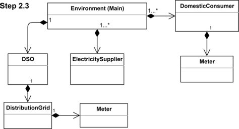 Step 23 Insert Agents Into System Architecture Download Scientific