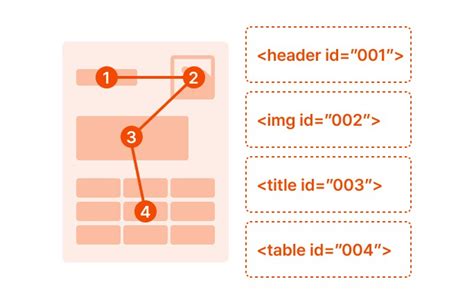 로민 문서의 가치를 극대화하는 Document Ai 기업