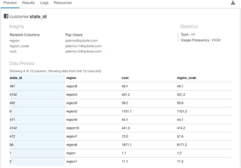 Author And Execute Commands Qubole Data Service Documentation