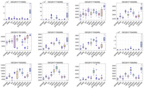 A Novel Hybrid Improved Rime Algorithm For Global Optimization Problems