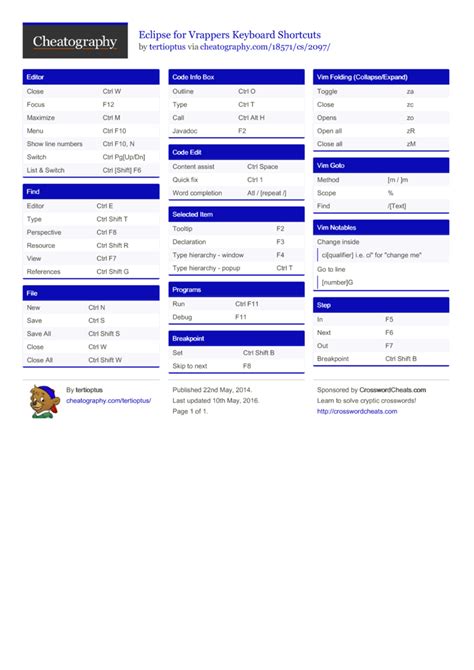 Eclipse Cheat Sheet Shortcuts Pdf Msaon