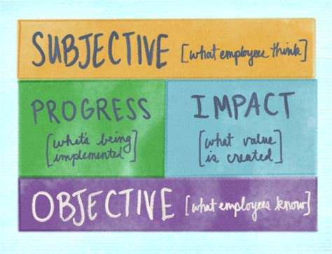 What Is Ai Literacy Data Literacy