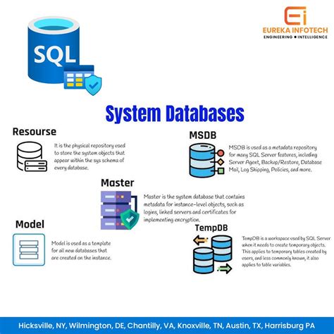 Sqlserver Databasemanagement Datastorage Systemdatabases