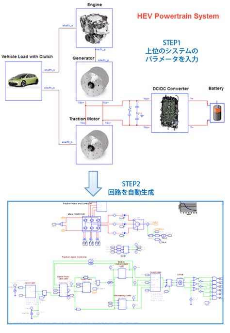 Psim オプションモジュール Hev Design Suite Mywayプラス株式会社 Myway Plus Corporation