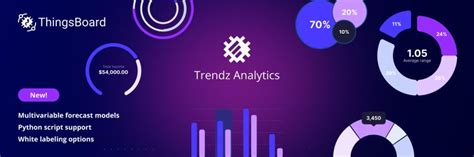 Thingsboard On Linkedin Iot Dataanalysis Predictiveanalytics Thingsboard Trendz Iotplatform