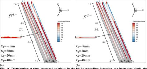 Figure 1 From Aerodynamic Noise Reduction Based On Bionic Blades With Non Smooth Leading Edges