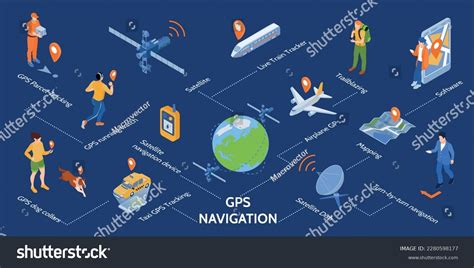 Isometric Gps Navigation Infographics Flowchart Isolated Stock Vector
