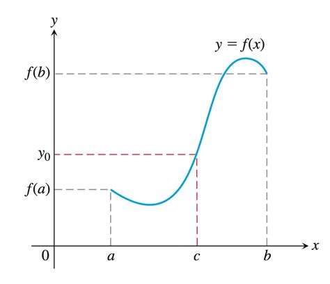 Limits And Continuity Note UltraFish