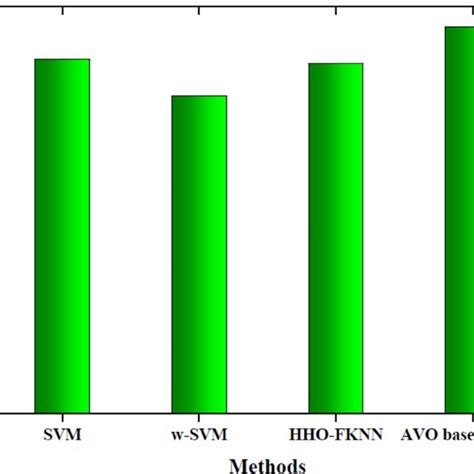 Evaluation Analysis Based On Matthews Correlation Coefficient Mcc Download Scientific Diagram