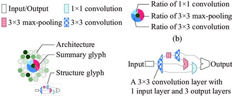 Decomposing The APSP Problem Into A Set Of SSSP Problems The Blue Dots
