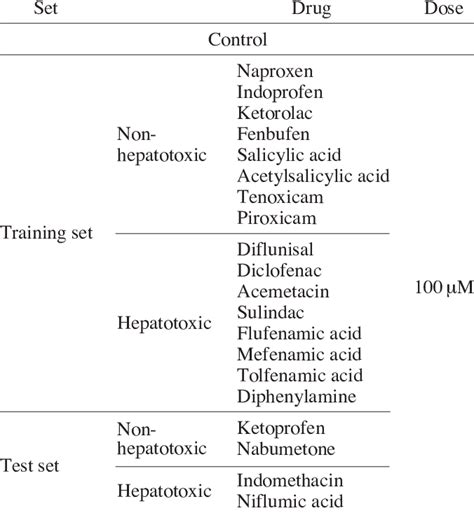Study Design For DNA Microarray Download Table