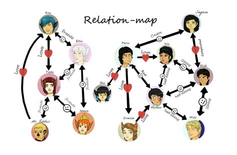 relation map by sininenblau on deviantart