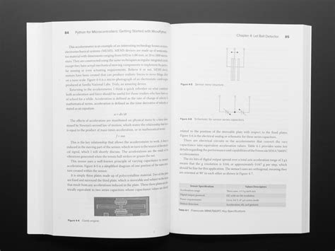 Python For Microcontrollers Getting Started With Micropython Id 3325