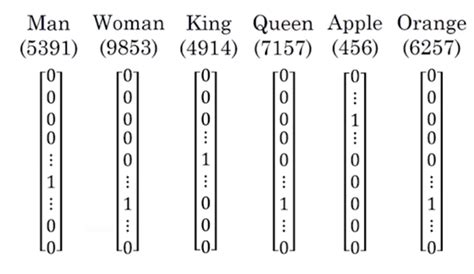 Python 【深度学习】嘿马深度学习系统性知识教程第10篇：循环神经网络42 词嵌入与nlp【附代码文档】 个人文章 Segmentfault 思否