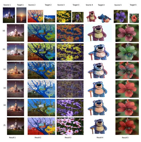 Comparing Results With Technique Purposed Before A Reinhard Et Al Download Scientific