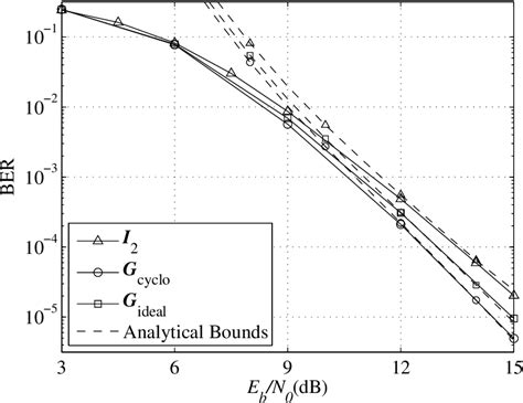 figure 3 5 from coded modulation with iterative decoding bicm id