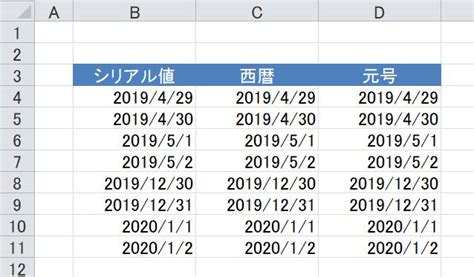 Excelテクニック And Ms Office Recommended By Pc Training Excel。ちょっと気が早いけど