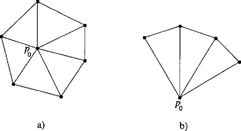 Figure 1 From Sequential And Parallel Algorithms For Finding A Maximum