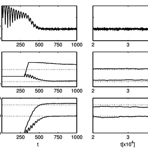 Block Diagram Of The Disturbance Rejection System Download Scientific Diagram