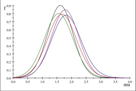 Figure 1 From Bayesian Heavy Tailed Models And Conflict Resolution A Review Semantic Scholar