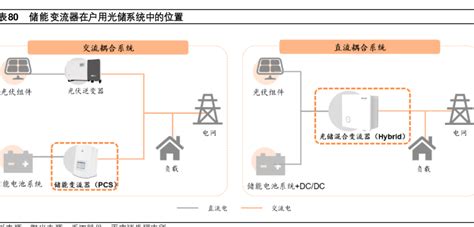 户用储能电池及储能系统性能要求 2022年10月 行业研究数据 小牛行研