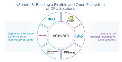 Vmware Vsphere 8 序列号 Song`s Blog