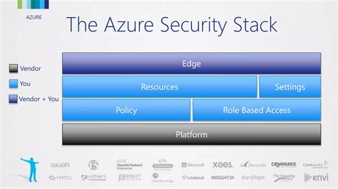 Assume Breach Layered Security In Azure Tested And Explained Ppt