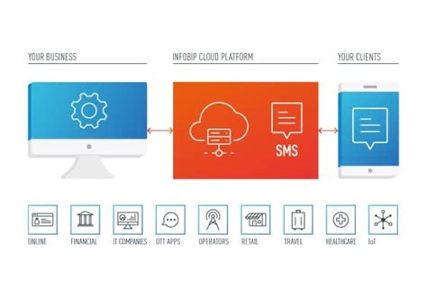 Real Time Communication Api Integration Infobip Sms Pubnub