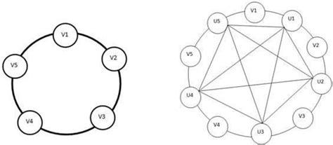 Figure 1 From The Accurate Distance 2 Domination Ad 2d In Graphs Semantic Scholar