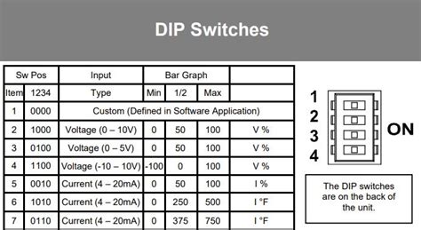 Set Dip Switches For Programming Trumeter Knowledge Base