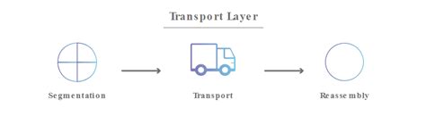 Curso De Redes Para Hackers El Modelo Osi Álvaro Chirou