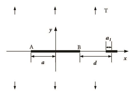 A Two Collinear Cracks Under Tensile Load B Kb Tπa Versus D A1 For Download Scientific