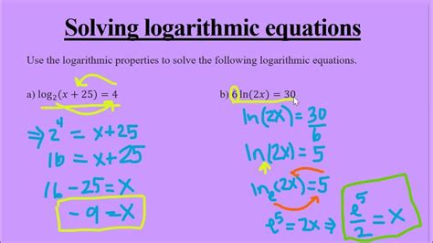 Logarithmic Functions Part 5 Youtube