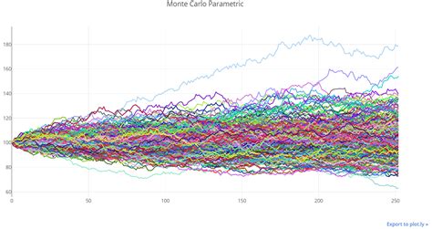Stock Clusters Using K Means Algorithm In Python Python For Finance