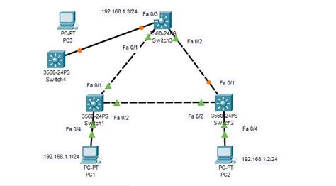 Rapid Spanning Tree Protocol Reduce Downtime Like A Pro CCNA Practical Labs