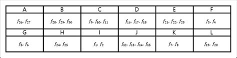 Service Flows Deployed Through The Sequential Algorithm Download Scientific Diagram