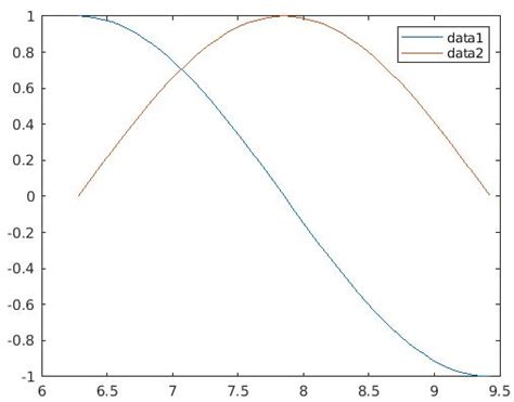 Matlab Plot Legend Function Of Matlab Plot Legend With Examples