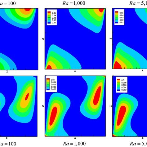 Spatial Map Of The Temperature Variance At Top Variable Download Scientific Diagram