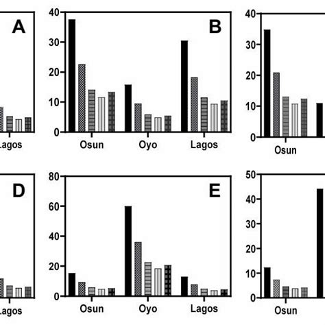 Hierarchicalcluster Analysis Dendrogram Showing The Relationship
