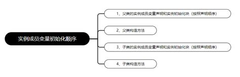 【java】关于java对象的创建过程 java对象创建的过程 csdn博客