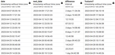 Sql Find Missing Data Between Interval Stack Overflow