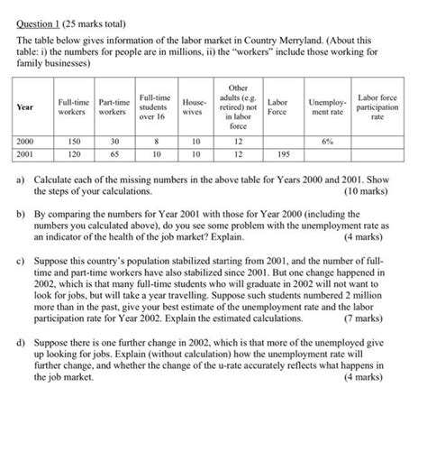 solved question 1 25 marks total the table below gives
