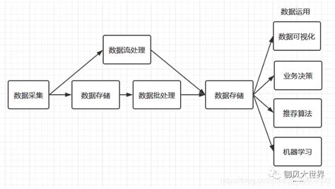 大数据技术栈思维导图 csdn博客