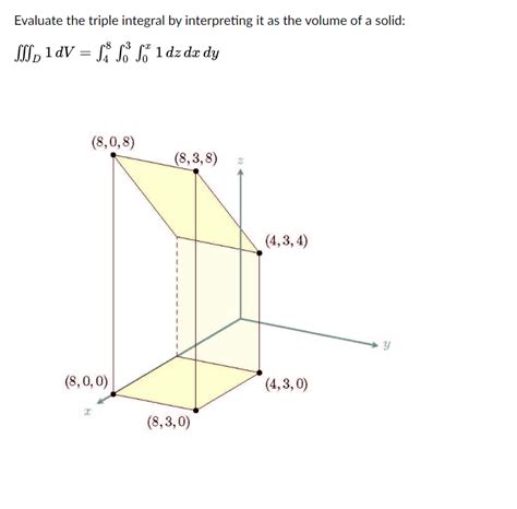 Solved Evaluate The Triple Integral By Interpreting It As Chegg Com
