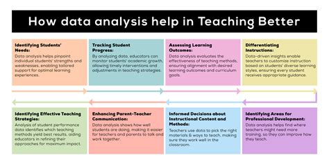 How Can Teachers Use Data Analytics To Improve Instruction Part 1