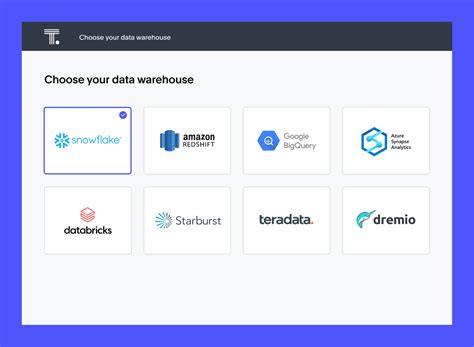 Activate Dbt Models And Metrics With Self Service Analytics Thoughtspot