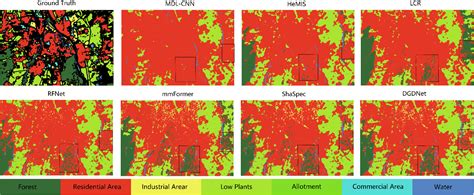 Figure 4 From Diversity Guided Distillation With Modality Center Regularization For Robust